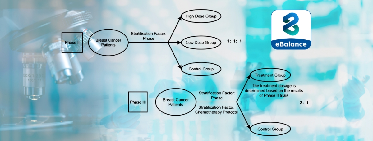 News - Taimei Technology